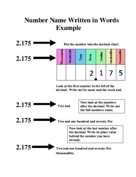 Decimal Examples By Ciara Marquis Teachers Pay Teachers
