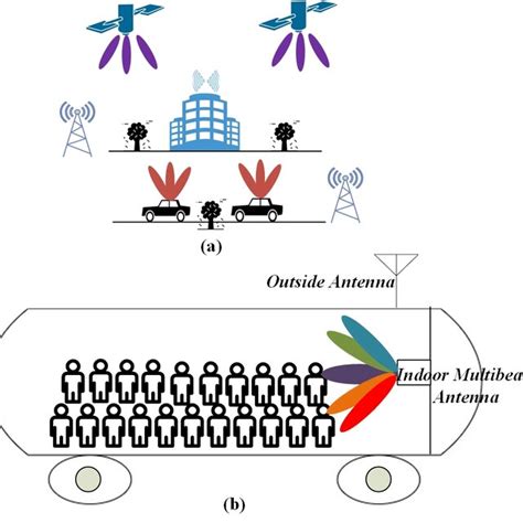 application scenario of the 5g millimeter wave communication in