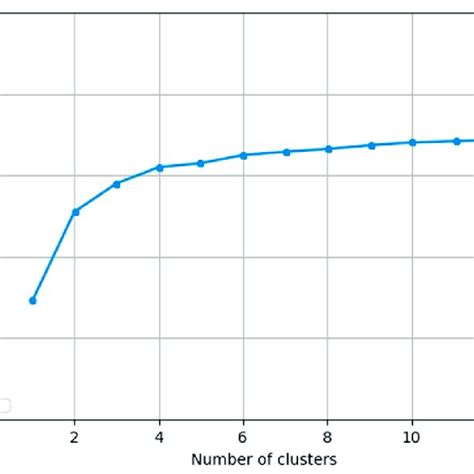 Yolo Model Detection As A Regression Problem 17 Thus The Input Image Download Scientific