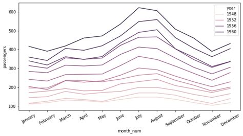 Python 3x Not Able To Set The Row Order In Seabornrelplot Stack Overflow