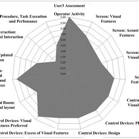 User3 Global Assessment Of Complexity Sources Download Scientific Diagram