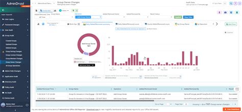 Audit Groups In Microsoft 365