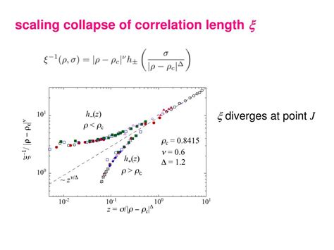 Ppt Critical Scaling At The Jamming Transition Powerpoint Presentation Id 4155123