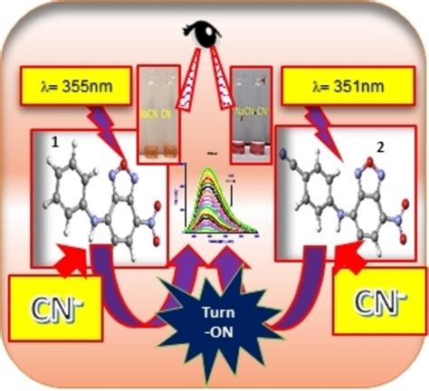 Photometric And Colorimetric Cyanide Detection Sensor Using Amine Based Nitrobenzoxadiazole
