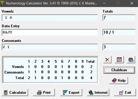 Tips For Numerology Name Correction Nnc
