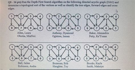 Solved Q5 16 Pts Run The Depth First Search Algorithm On