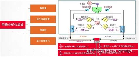 网络分析仪vna校准原理 知乎