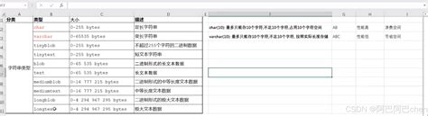 Mysql（黑马自学笔记）黑马mysql Csdn博客