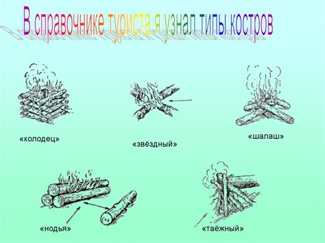 Разговор у костра презентация онлайн