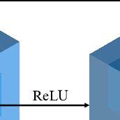 The Structure Of Residual Block Download Scientific Diagram