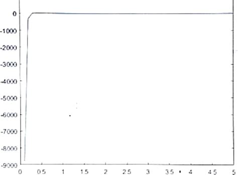 Behaviour Of Density Function For Branch 9 Metric Download