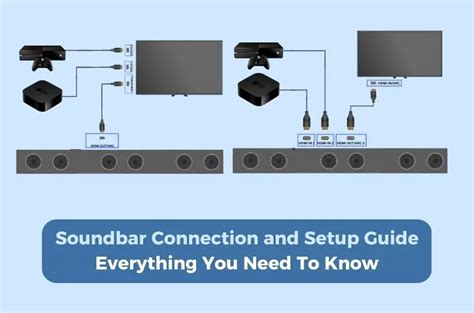 Troubleshooting A Soundbar Easy Fixes For Soundbar Problems