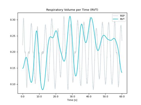 Rsp — Neurokit2 0 2 13 Documentation