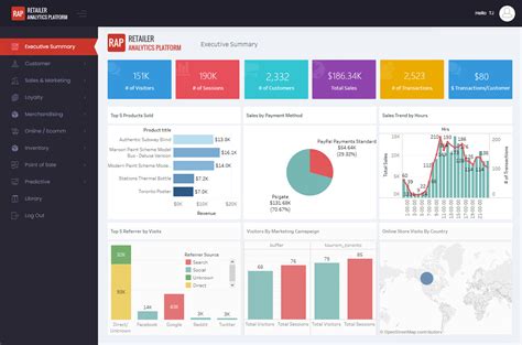 Analytics Web Application By Khurram Ahmed On Dribbble