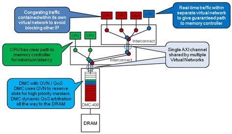 System Design Tips For Entry Level Smartphones Part 2 Architectures And Processors Blog