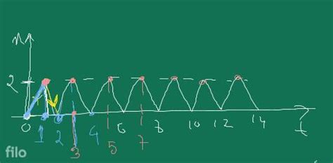 Figure Shows Position Time Graph Of A Body Of Mass 0 4 Kg Find Time Diff