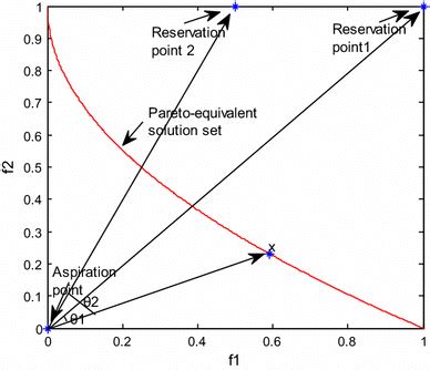 For Solution X Two Angles Corresponding To Different Reference Download Scientific Diagram