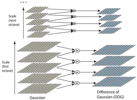 Opencv 之 特征检测 知乎