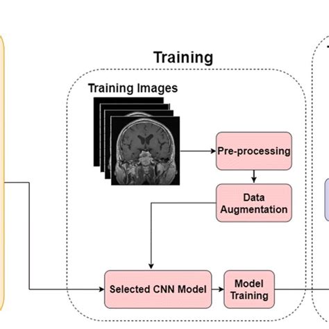 Proposed Brain Tumor Classification System Download Scientific Diagram