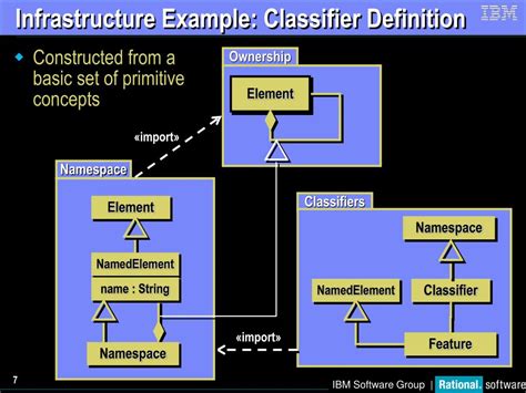 Ppt An Introduction To Uml 20 Powerpoint Presentation Free Download