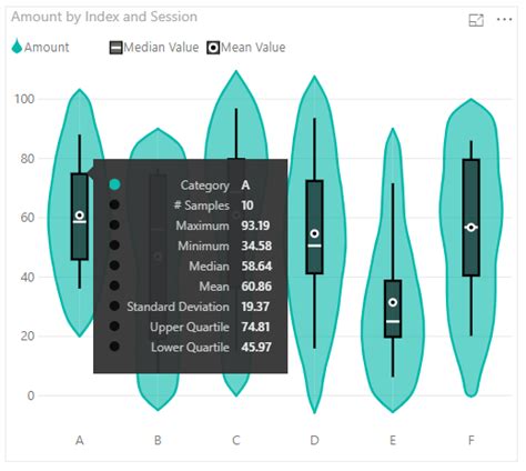 Solved How To Plot Box And Whisker Microsoft Power Bi Community