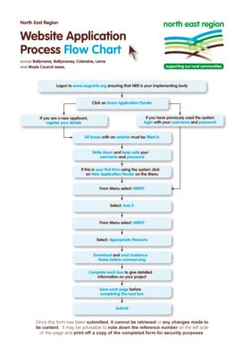 Fillable Online Website Application Process Flow Chart Fax Email Print PdfFiller