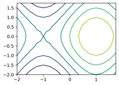 Matplotlib For Machine Learning Matplotlib Is One Of The Most Popular By Paritosh Mahto