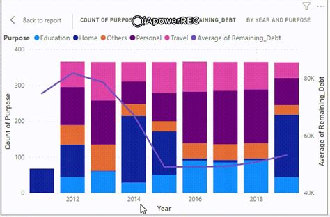 Power Bi Data Visualization With Multiple Charts Geeksforgeeks