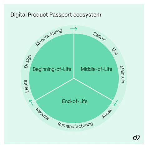 Mahesh S Multani On Linkedin Esg Sustainability Circularity Supplychain Carbontaxes…