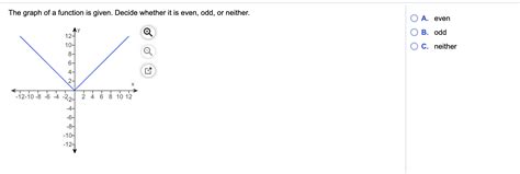 Solved The Graph Of A Function Is Given Decide Whether It