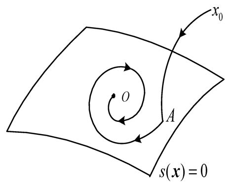 Mathematics Free Full Text A Novel Predefined Time PD Type ILC Paradigm For Nonlinear Systems
