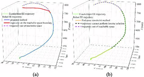 simulation comparison results of trajectory mapping a proposed