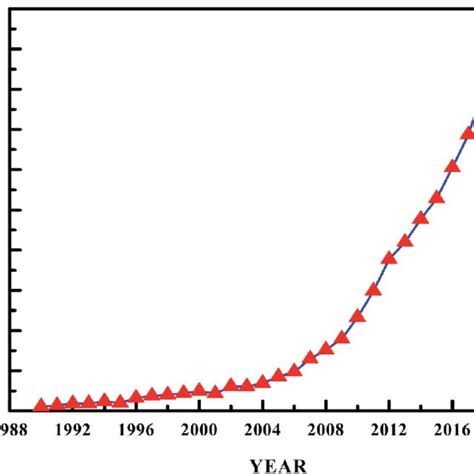 Physical And Chemical Properties Of Phenol Download Scientific Diagram