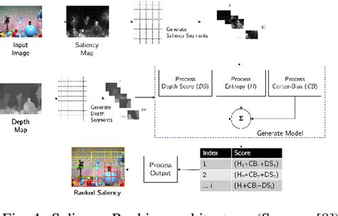 Figure 1 From Integrating Saliency Ranking And Reinforcement Learning