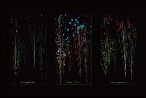 Github Yirenwac2 Week04 Arduino