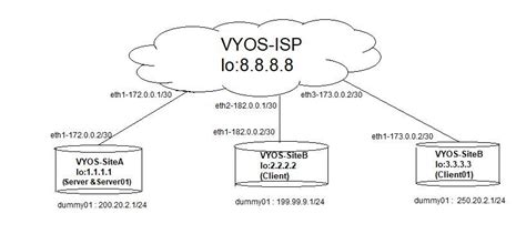 Opensource Lee Chee Ming