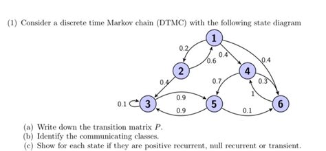 solved 1 consider a discrete time markov chain dtmc with