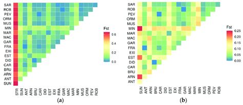 pairwise genetic distances fst between accessions in both the two