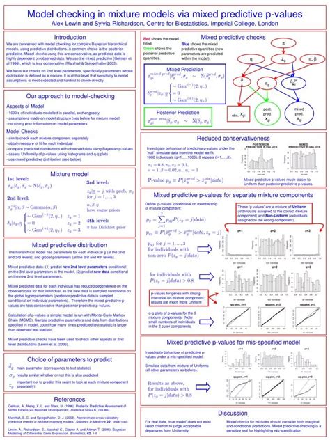 Ppt Mixed Predictive Distribution Powerpoint Presentation Free