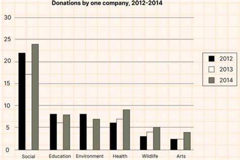ChỮa ĐỀ Thi Band 8 0 Ielts Writing Task 1 NgÀy 11 1 2025 Ielts I Ready