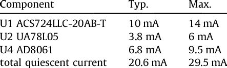 Quiescent Current Of Major Circuit Components Download Scientific Diagram