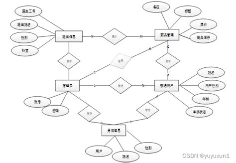 Springboot身体健康问诊信息系统 毕业设计 附源码181049springboot问诊管理系统 Csdn博客