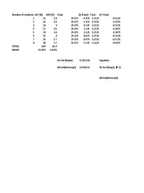 residuals pdf