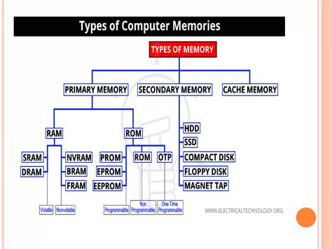 COMPUTER FUNDAMENTALS PPT Pptx COMPUTER FUNDAMENTALS PPT Pptx