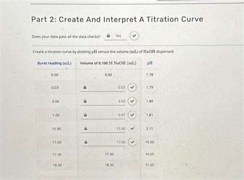 Solved Titration Of Strong And Weak Acids Smart Worksheet