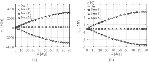 Figure 1 From Stresses In Constant Tapered Beams With Thin Walled