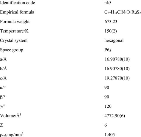 Crystal Data And Structure Refinement Ccdc 2182539 Download