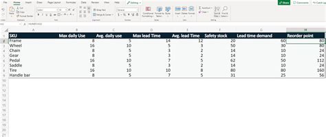 Reorder Point Formula To Maximize Sales — Katana