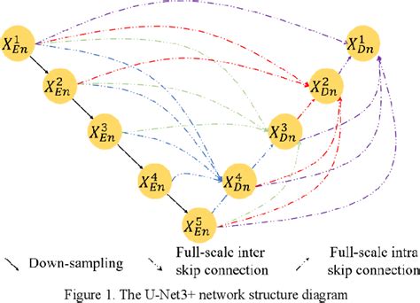 Figure 1 From Research On Seismic Wave First Arrival Picking Based On
