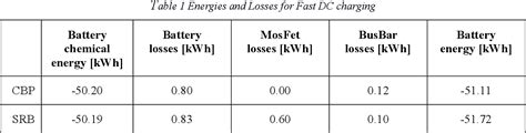 Table 1 From Simulation And Testing Of Self Reconfigurable Battery Advanced Functions For
